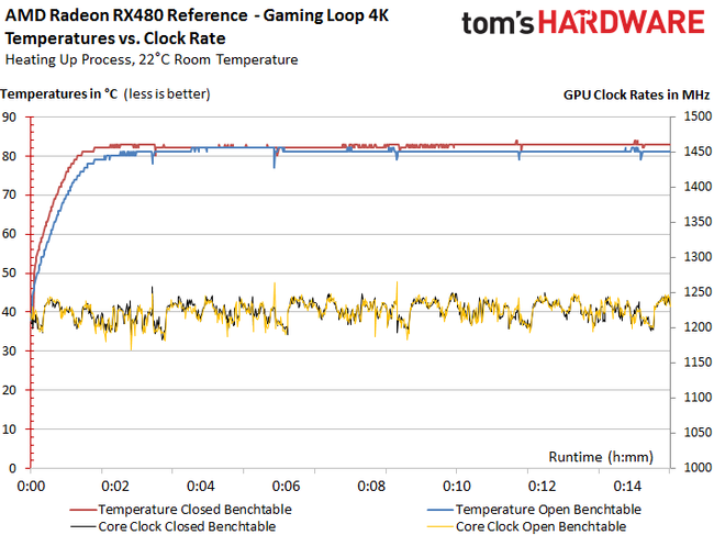 Reference AMD Radeon RX 480 Review