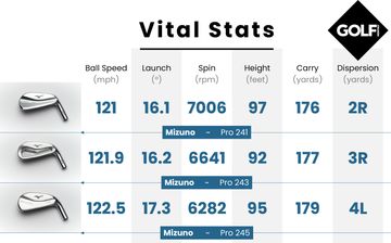 Mizuno Pro 245 Iron Review | Golf Monthly