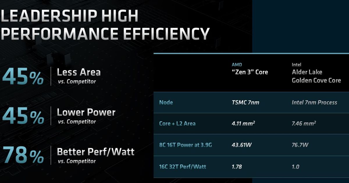 AMD Shares New CPU Core Roadmap, 3nm Zen 5 by 2024, 4th-Gen Infinity ...