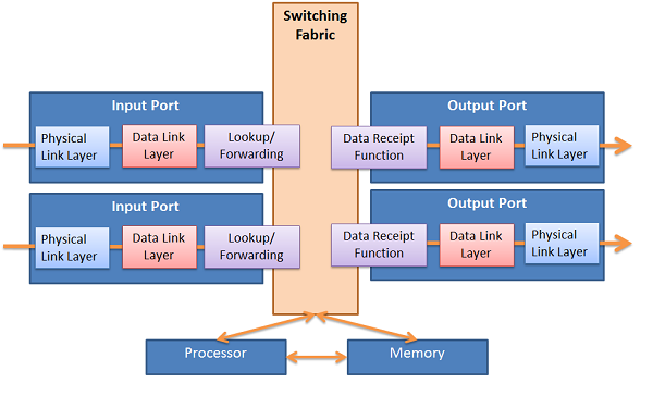 Router SoC Functional Components - Router SoC 101 - Tom's Hardware ...