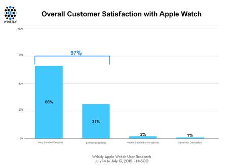 Apple and the user experience business model | iMore