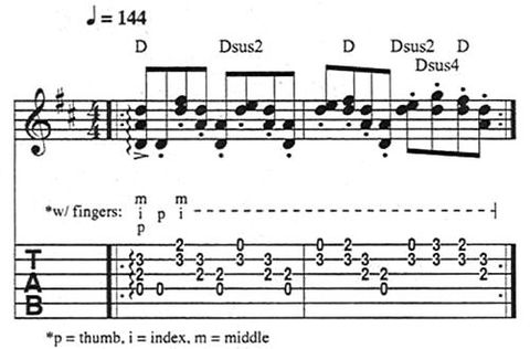 Eddie Van Halen: 12 Techniques Behind His Riffing Rhythm Work ...