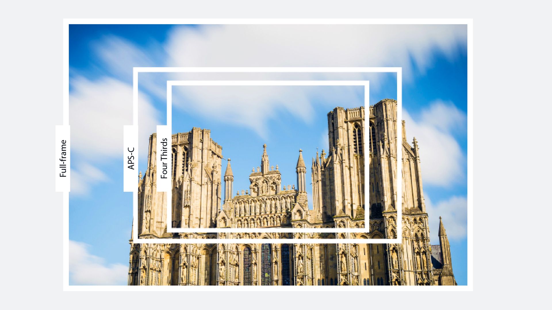 What’s the big deal with going full-frame? | Digital Camera World