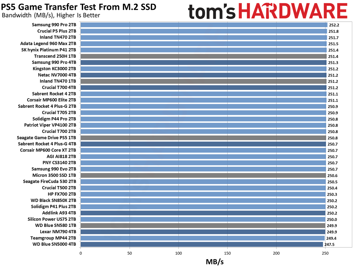The Best PS5 SSDs in 2024: Speedy NVMe storage for your console | Tom's ...