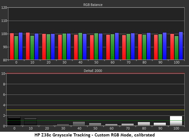 HP Z38c Grayscale, Gamma & Color