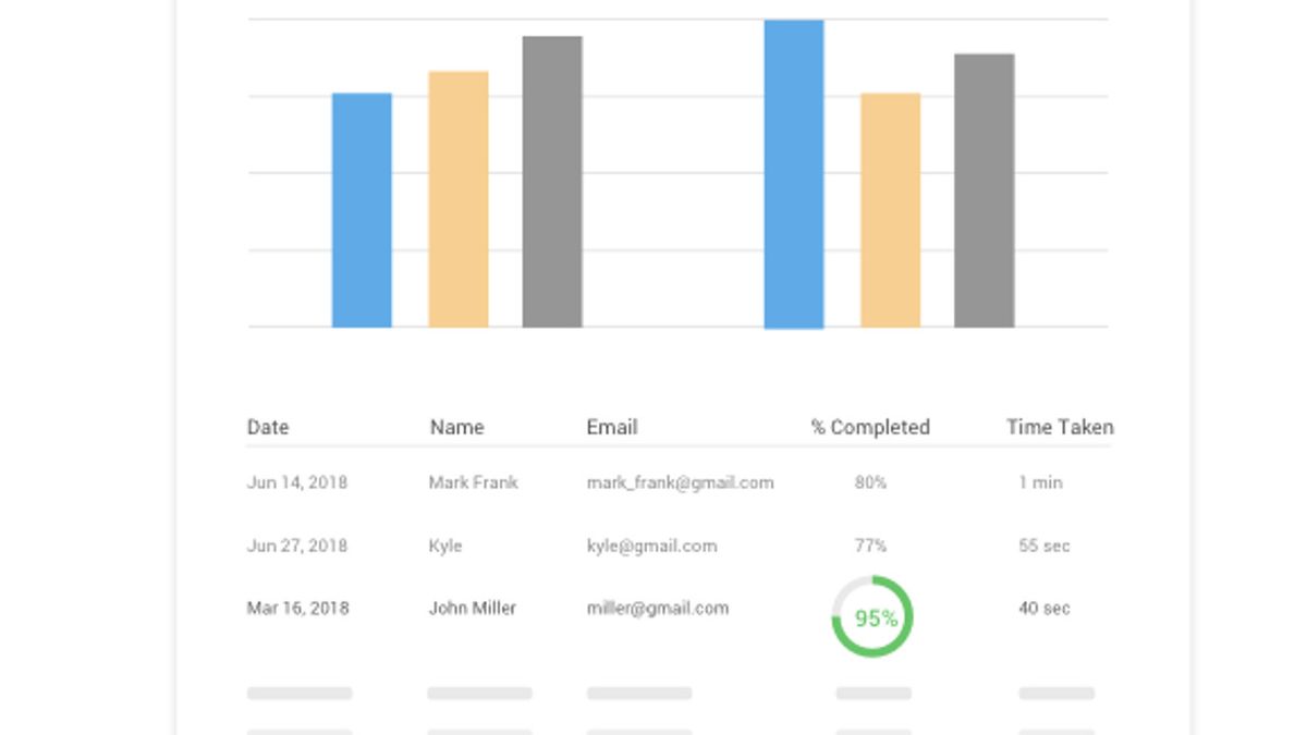 What is ProProfs and How Does It Work? Best Tips and Tricks | Tech ...