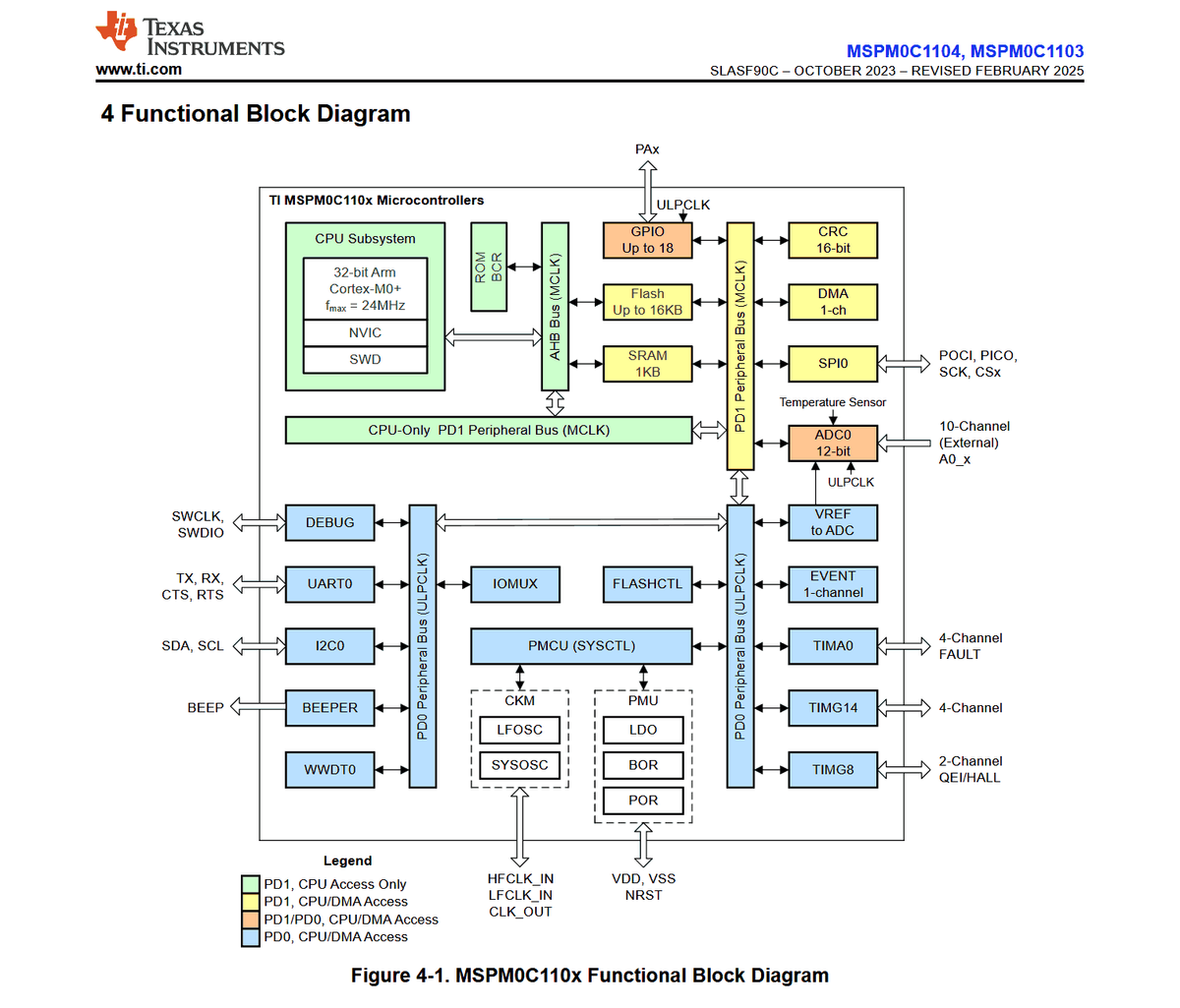 The ‘world’s smallest microcontroller’ measures just 1.38 mm² and costs ...