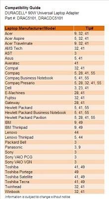 Compatibility: Will It Work? - Universal Laptop Power Adapters For The ...