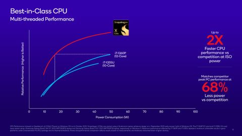 Snapdragon X Elite release date, specs, AI features and more | Tom's Guide