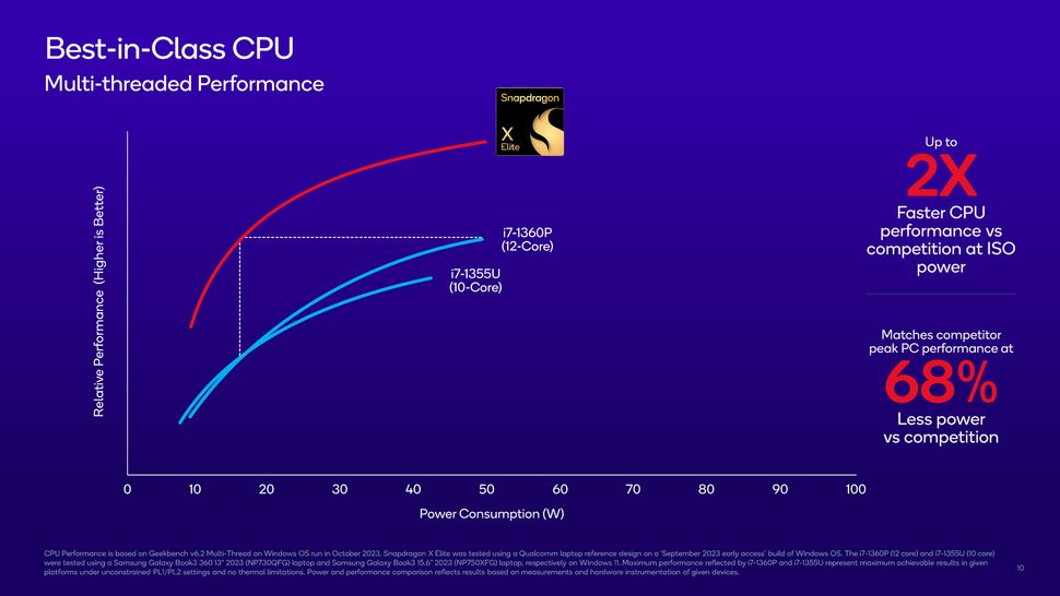Snapdragon X Elite release date, specs, AI features and more | Tom's Guide