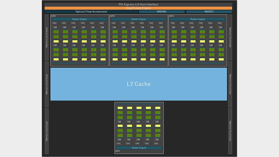 Nvidia RTX 4070 Founders Edition review: An RTX 3080 with benefits | PC ...