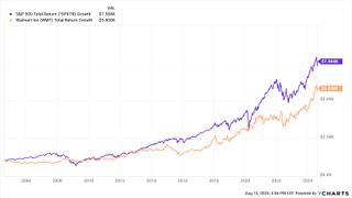 What if you invested $1,000 in Walmart stock 20 years ago? | Kiplinger