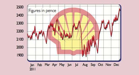 Shares in focus: Oil and gas giant Royal Dutch Shell | MoneyWeek