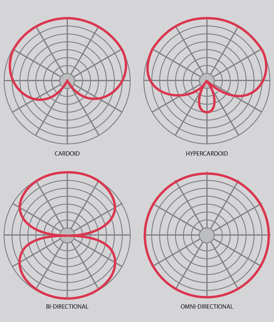 What's the difference between different microphone designs and how do ...