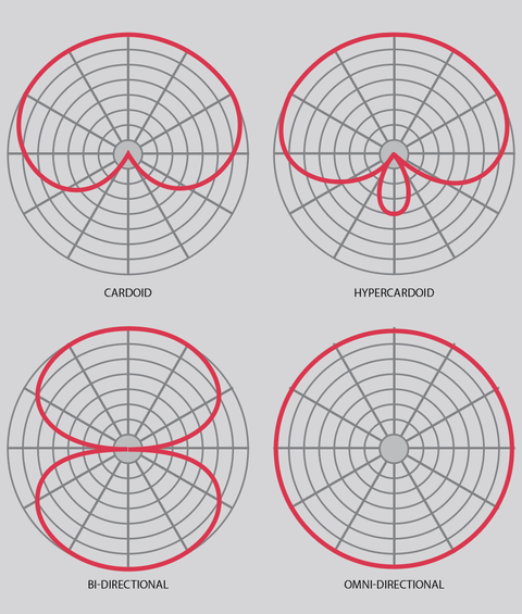 What's the difference between different microphone designs and how do ...