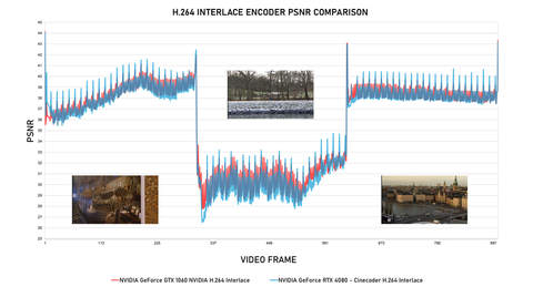 New Cinecoder SDK Ensures Continued H.264 Interlace Support With NVIDIA ...