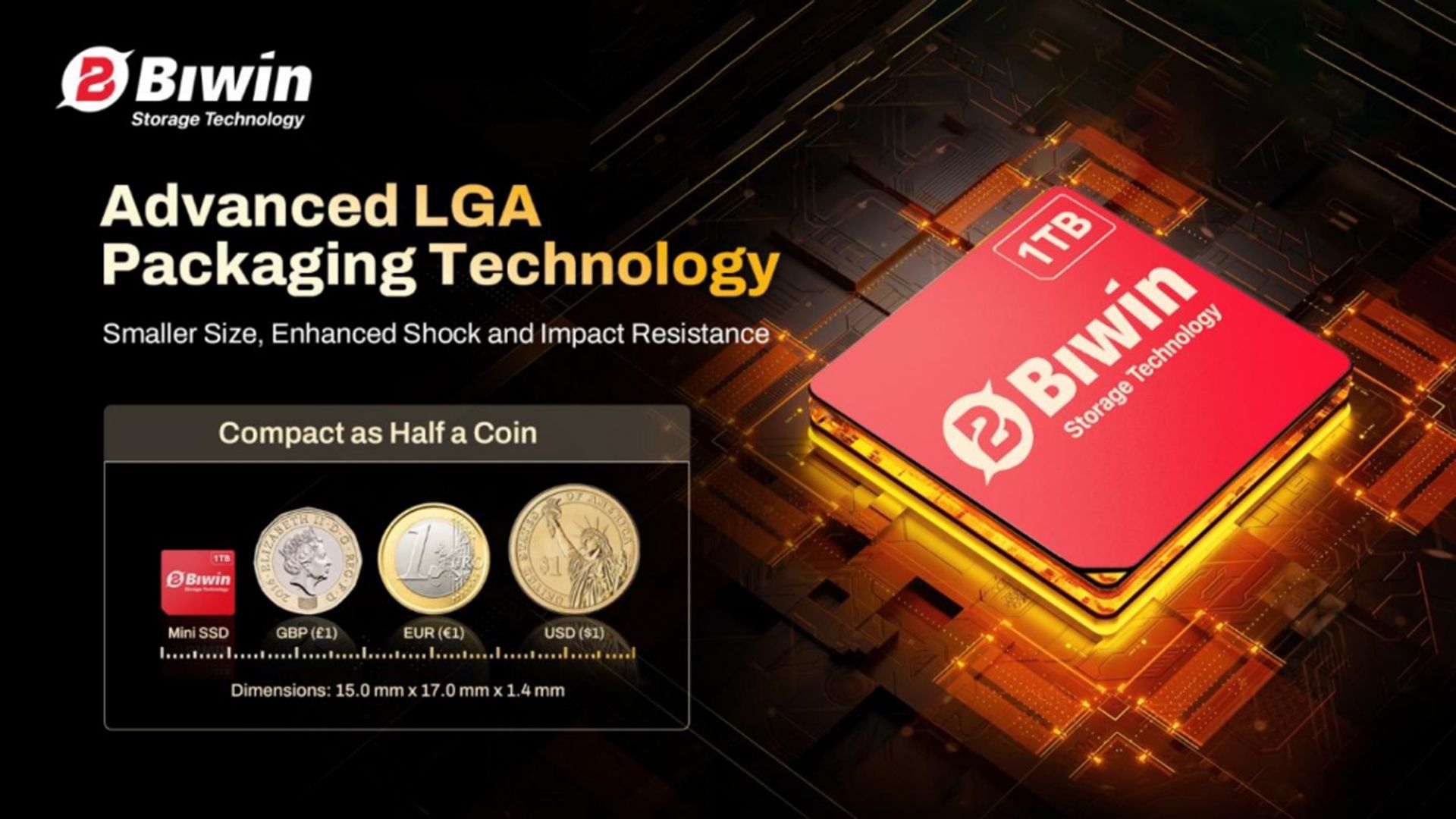 China introduces up to 2TB 'Mini SSD' that's 3X faster than the microSD ...