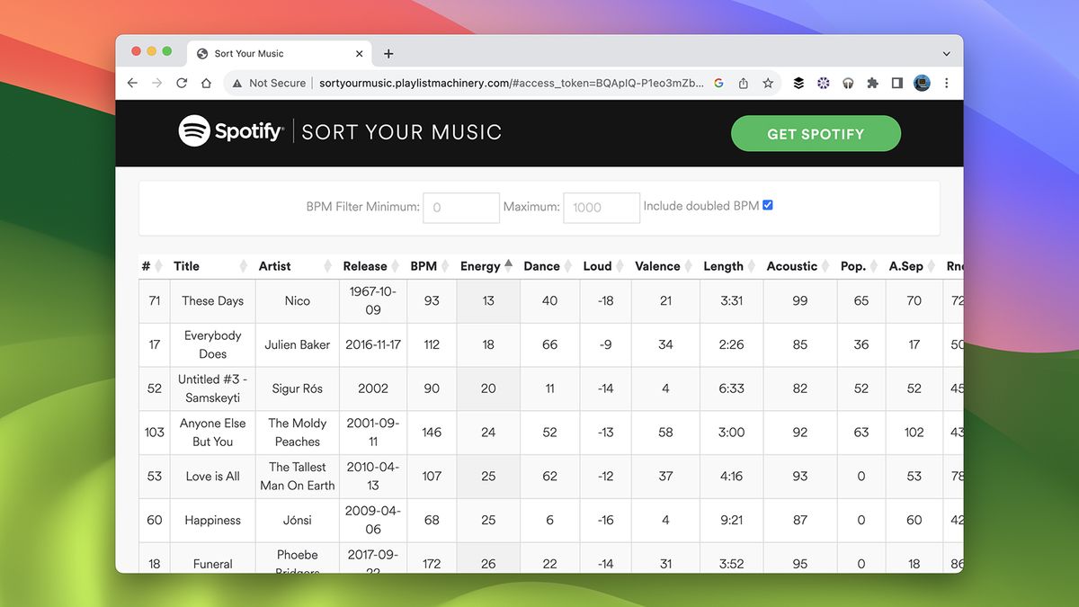 Spotify stats: the 7 best websites for getting data and insights on ...