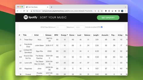 Spotify stats: the 7 best websites for getting data and insights on ...
