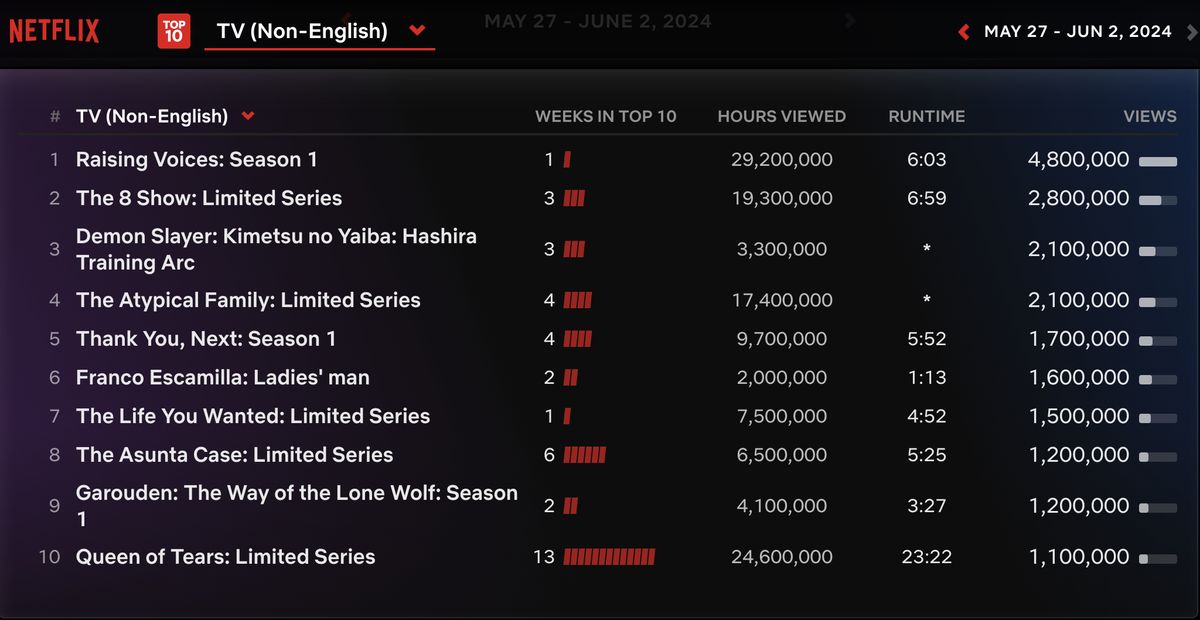 Benedict Cumberbatch’s Sad Puppeteer-Based Drama Series ‘Eric’ Loses ...
