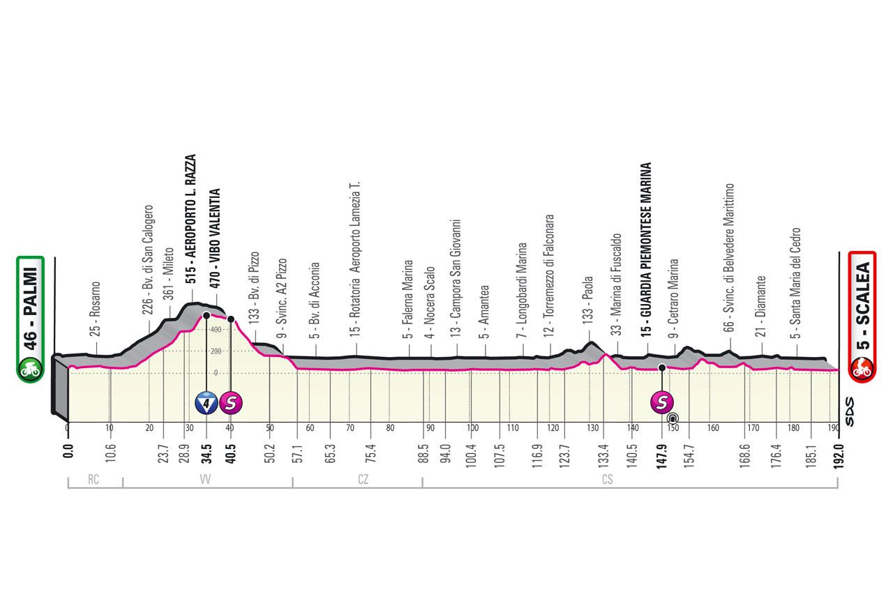 Giro d’Italia 2022 route: Every stage detailed for 105th edition ...