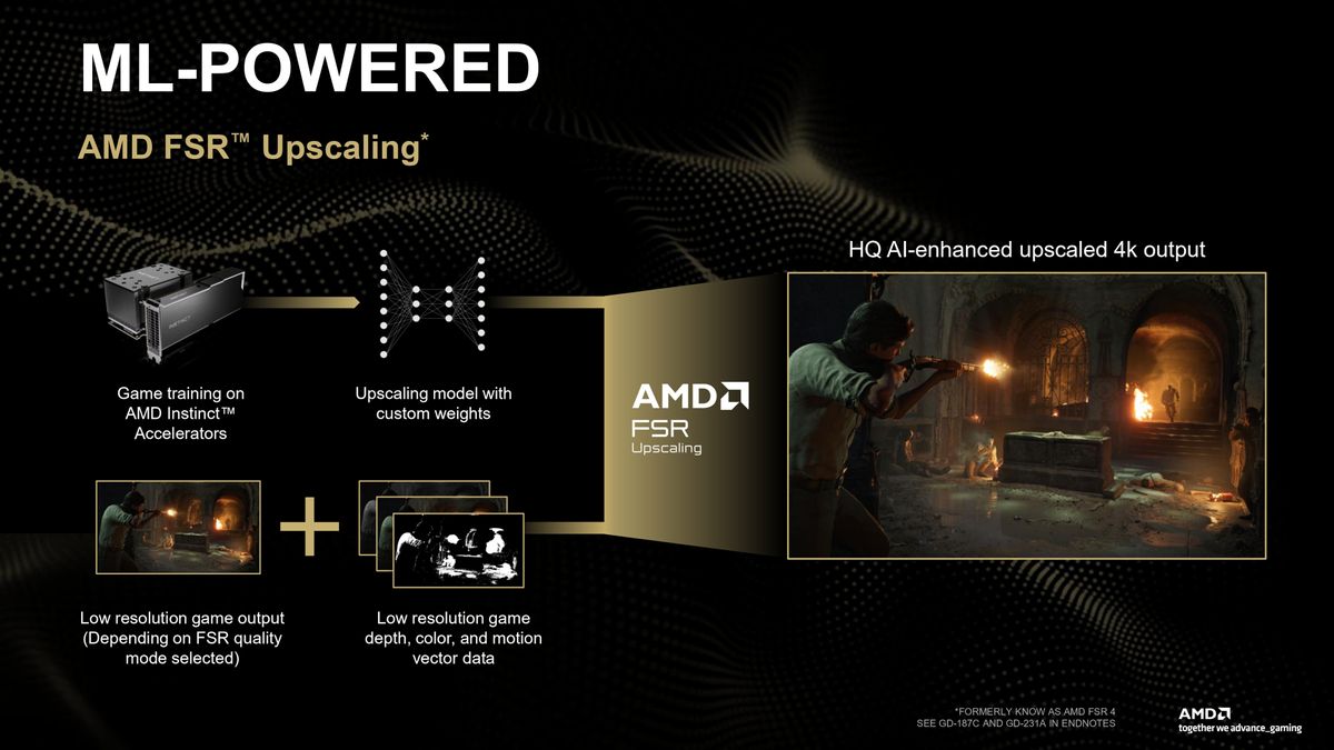 PS5 Pro owners will soon get an improved PSSR AI upscaler, while PC ...
