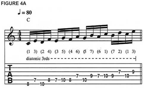 15 scale patterns for guitar that will fire up your solos | Guitar World