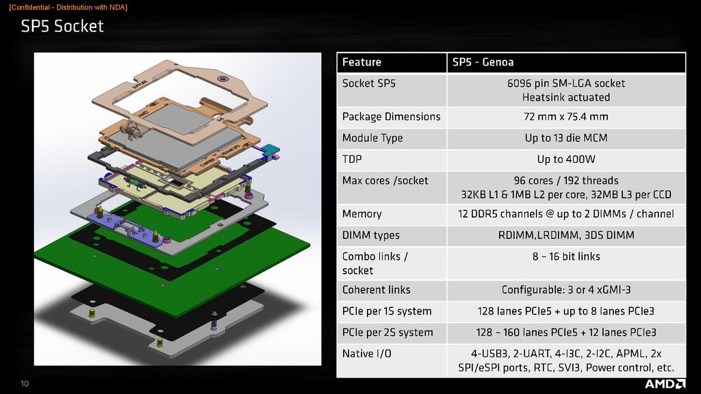 The SP5 Socket, Titanite Test System, Test Setup - AMD 4th-Gen EPYC ...