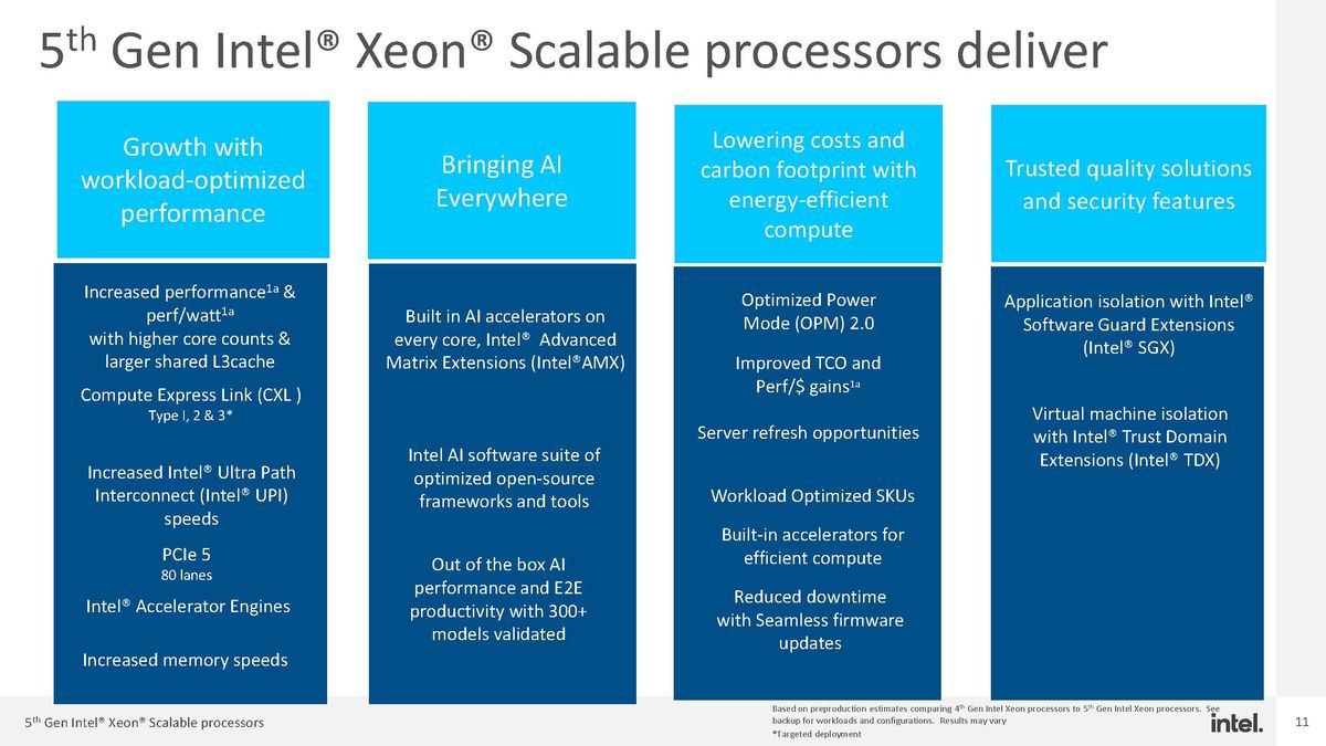 Intel 5th Gen Xeon 'Emerald Rapids' pushes up to 64 cores, 320MB L3 ...