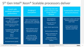 Intel 5th Gen Xeon 'Emerald Rapids' pushes up to 64 cores, 320MB L3 ...