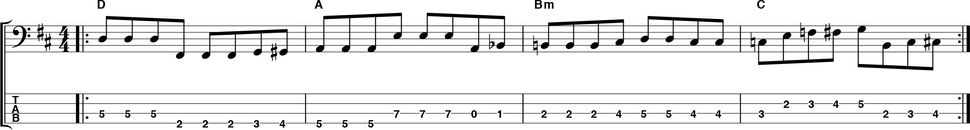 How to write compelling basslines by working around root notes | MusicRadar