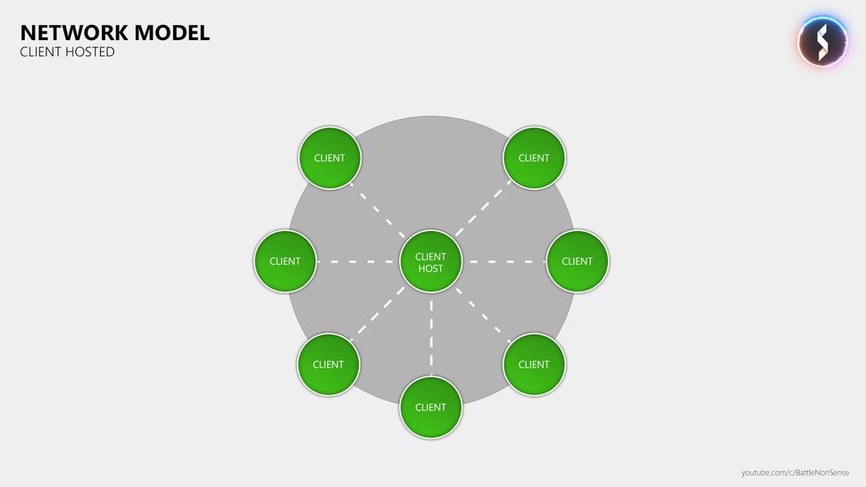 How netcode works, and what makes 'good' netcode | PC Gamer