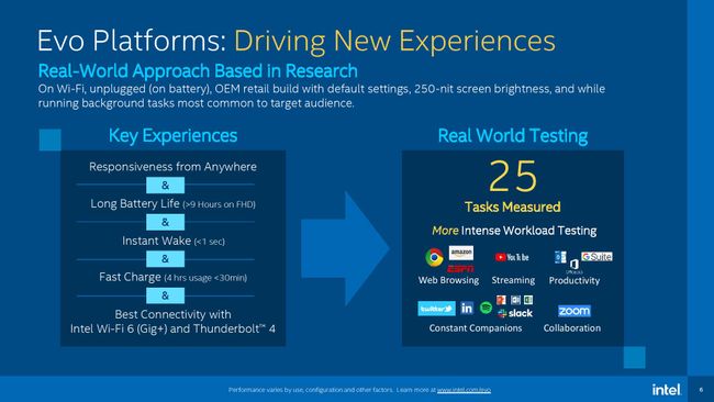 Apple M1 Chip: Specs, Performance, Everything We Know | Tom's Hardware
