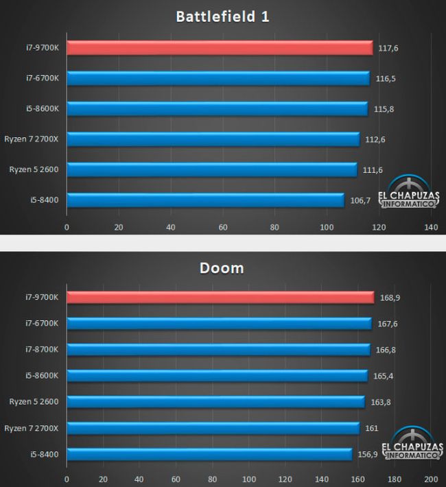 i9-9900K: Intel 9th generation Core CPU pricing, specs, release date ...