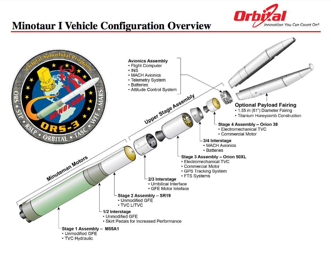 Launch Photos: Minotaur 1 Rocket Lights Up Night Sky: Page 3 | Space