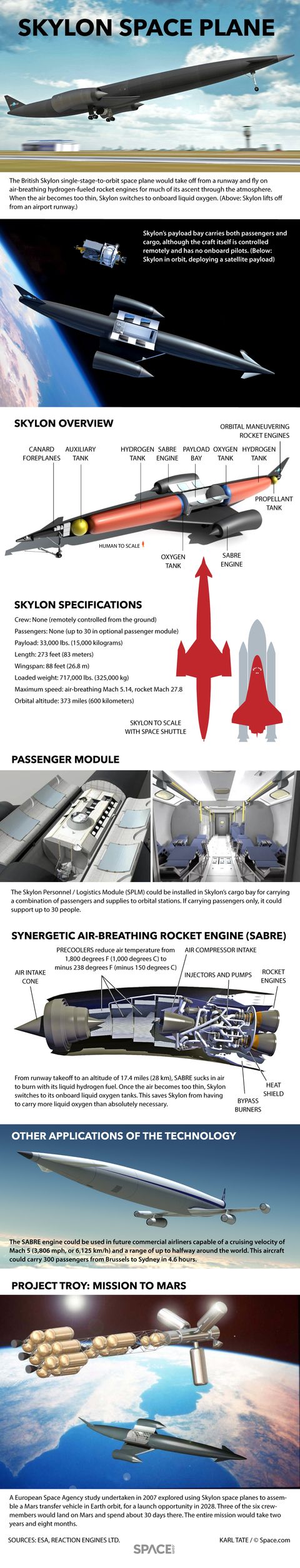 How the British Skylon Space Plane Works (Infographic) | Space