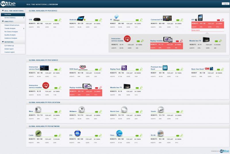 Witbe unveils Analytics Solution for multiscreen video services | TV Tech