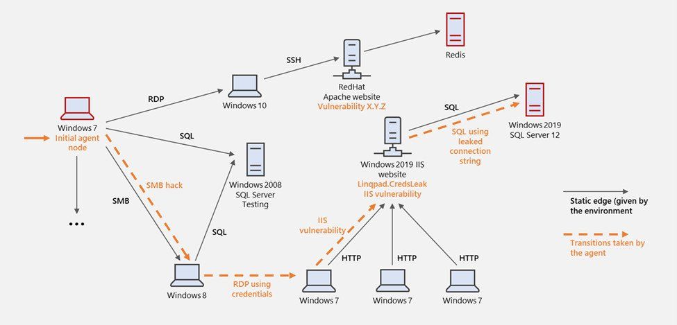 Microsoft took a lesson from video games to secure PCs with AI ...