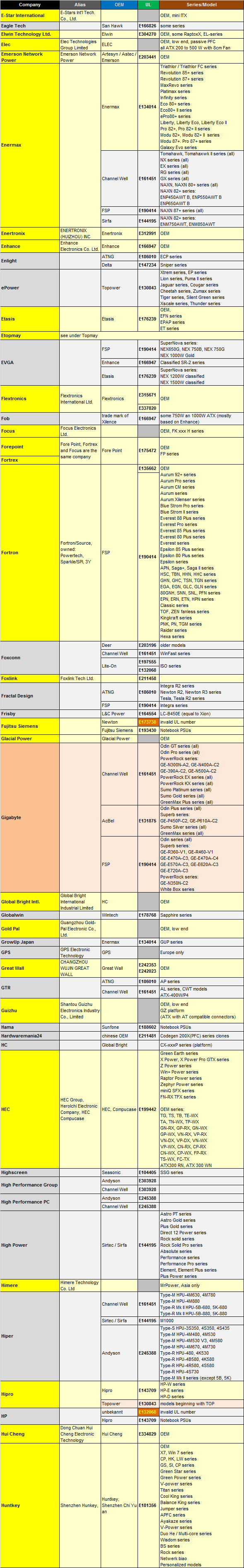 PSU Makers: E-H - Who's Who In Power Supplies, 2013: Brands Vs ...