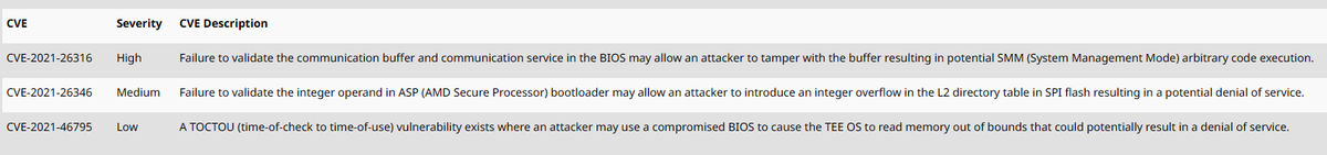 AMD Quietly Lists 31 New CPU Vulnerabilities, Issues Patch Guidance ... AMD Quietly Lists 31 New CPU Vulnerabilities, Issues Patch Guidance ...