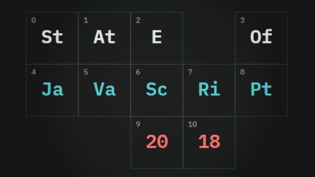 Revealed: The latest JavaScript trends | Creative Bloq