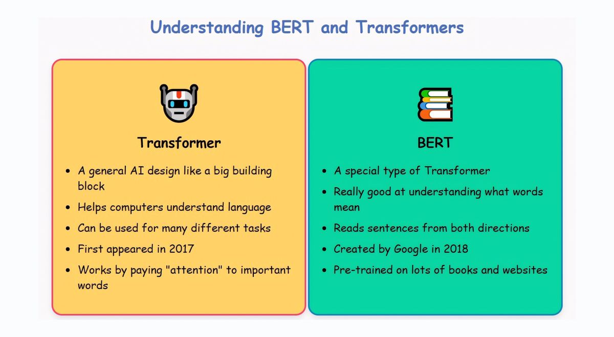 What is BERT, and why should we care? | TechRadar