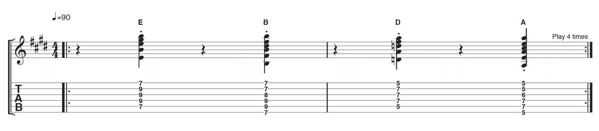 10 things every beginner guitarist needs to know | Guitar World