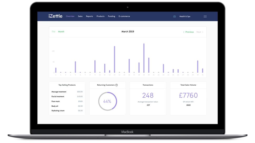 Zettle POS review | TechRadar