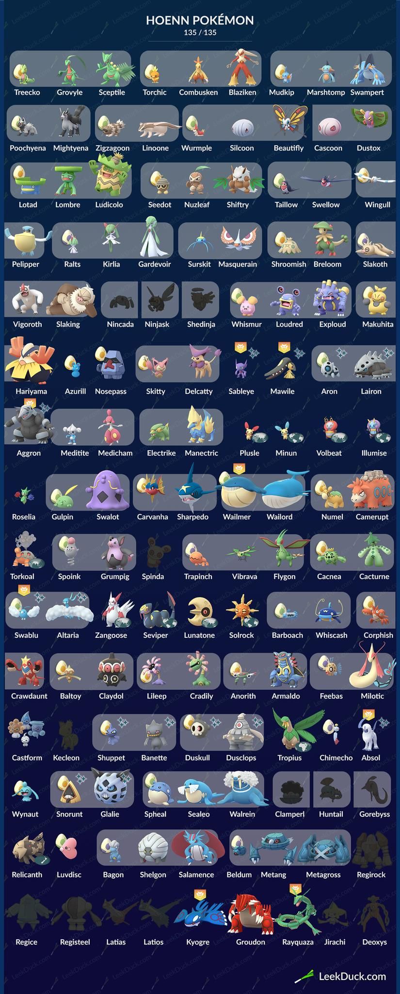 Pokémon Go Gen 3: The Ultimate Guide for 2022 | iMore