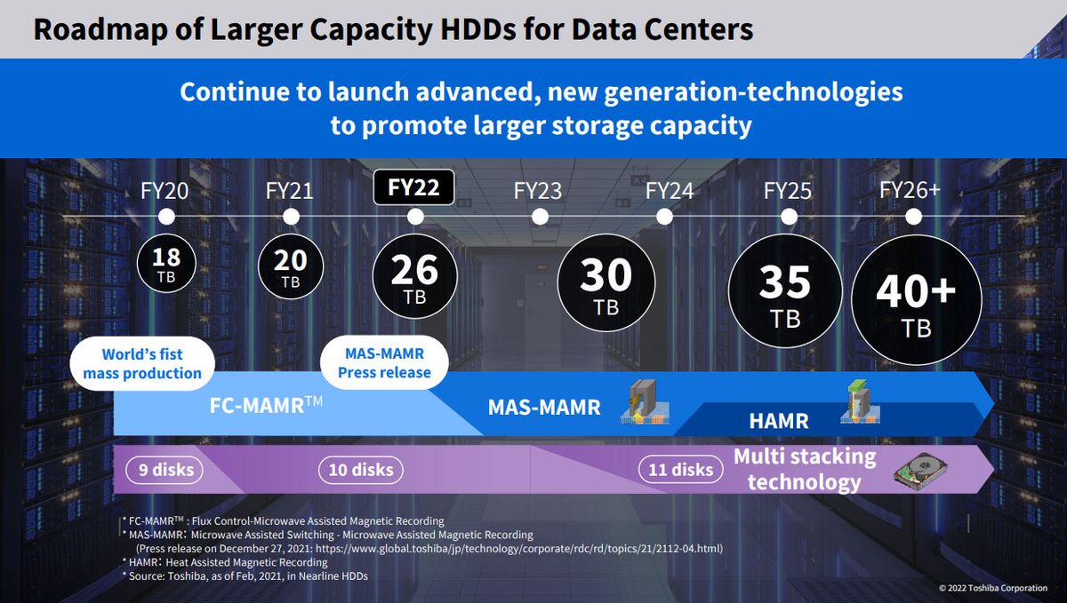 Forget 20TB hard disk drives, 30TB models are coming way sooner than ...