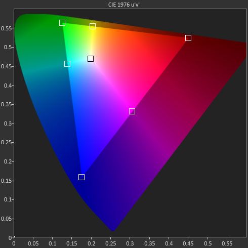 Gamut: What Color Is Your Monitor? - Display Calibration 201: The ...