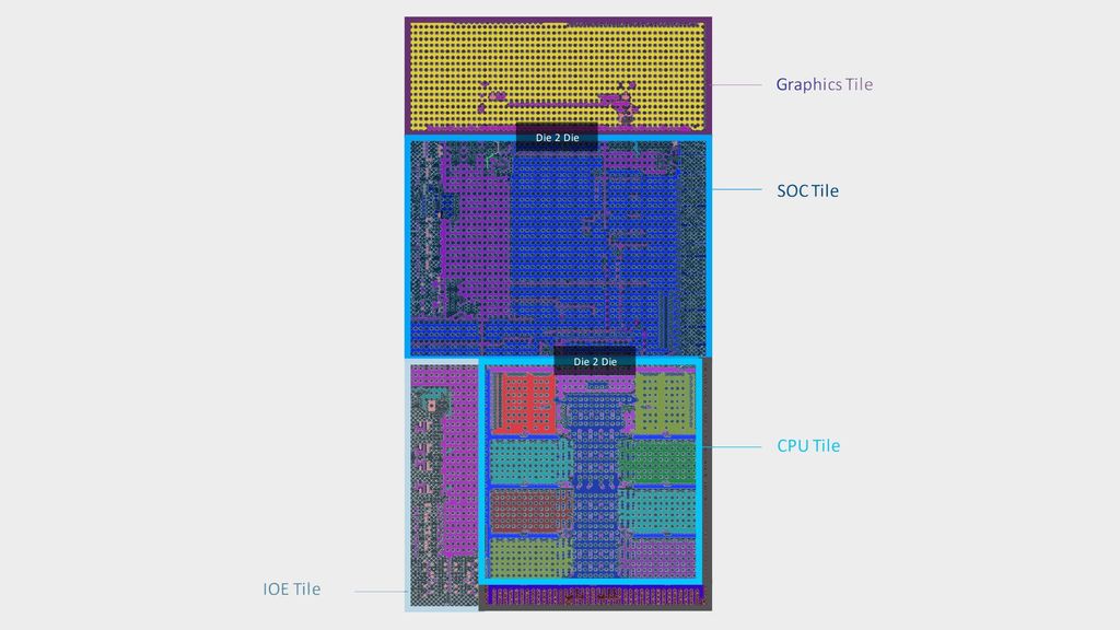Next-gen Meteor Lake CPUs and Intel 4 node remain on track for 2023 ...