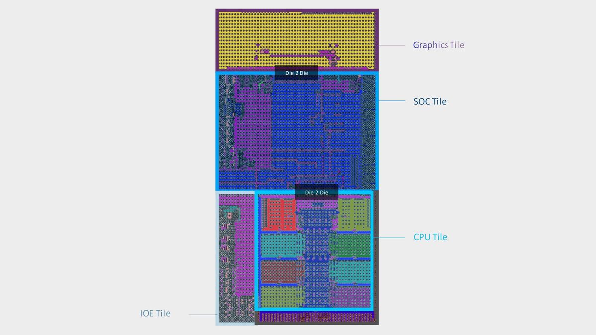 Next-gen Meteor Lake CPUs and Intel 4 node remain on track for 2023 ...