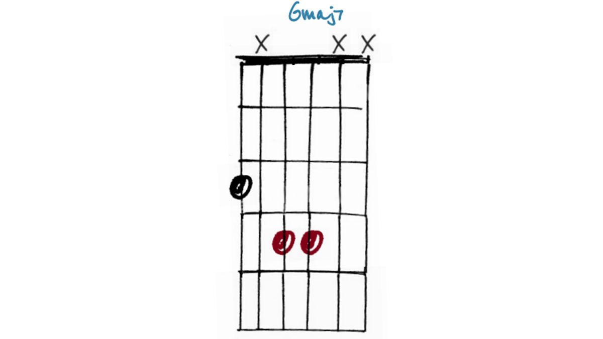 Expand your chord knowledge with these easy three-note Gypsy jazz ...